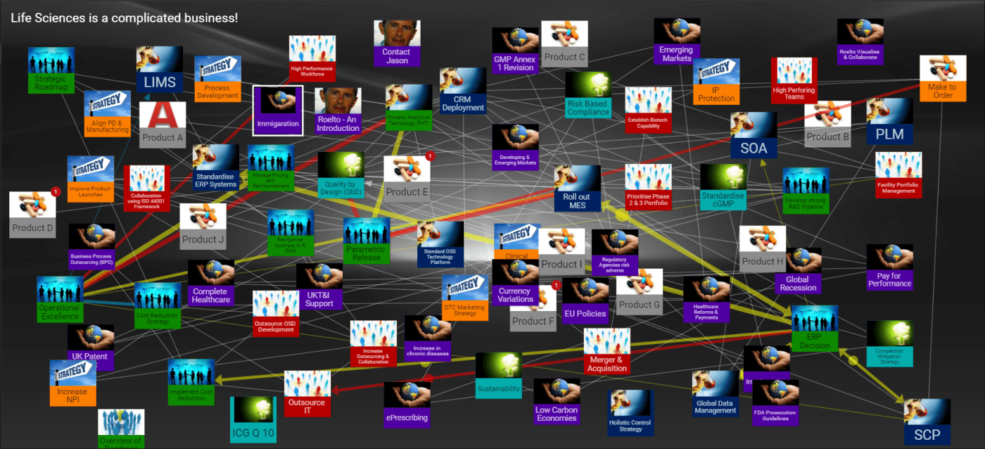 Communicating Complex Plans with Visual Roadmaps - 4 Easy Steps to ...