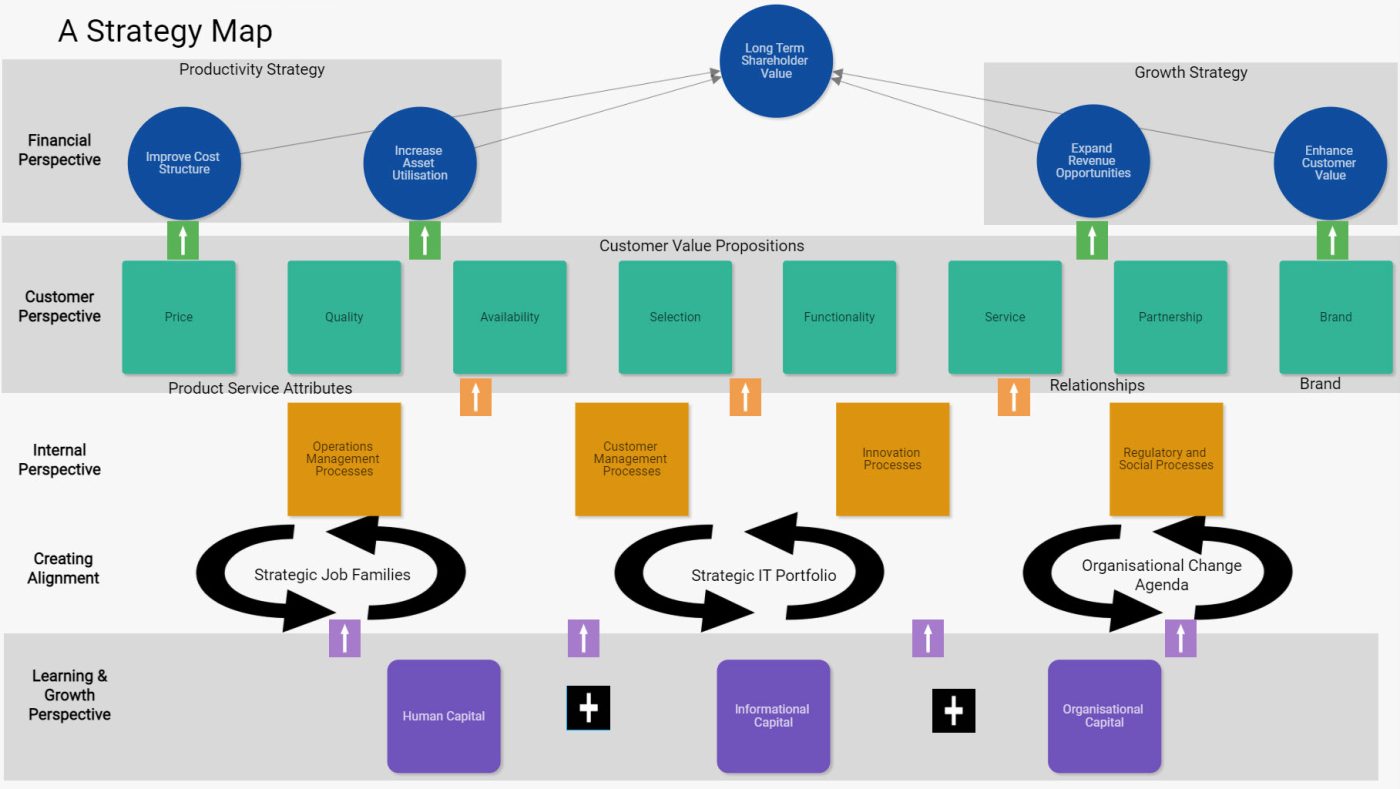 Communicating Your Strategy Simply | Roelto