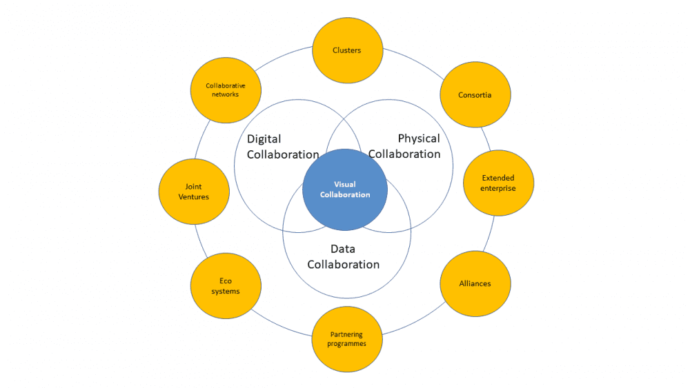 What Are Your Problems With Hybrid Working? | Roelto