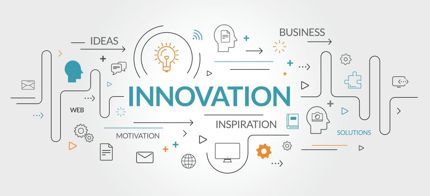 The 4 C's of Innovation- What Are They? | Roelto