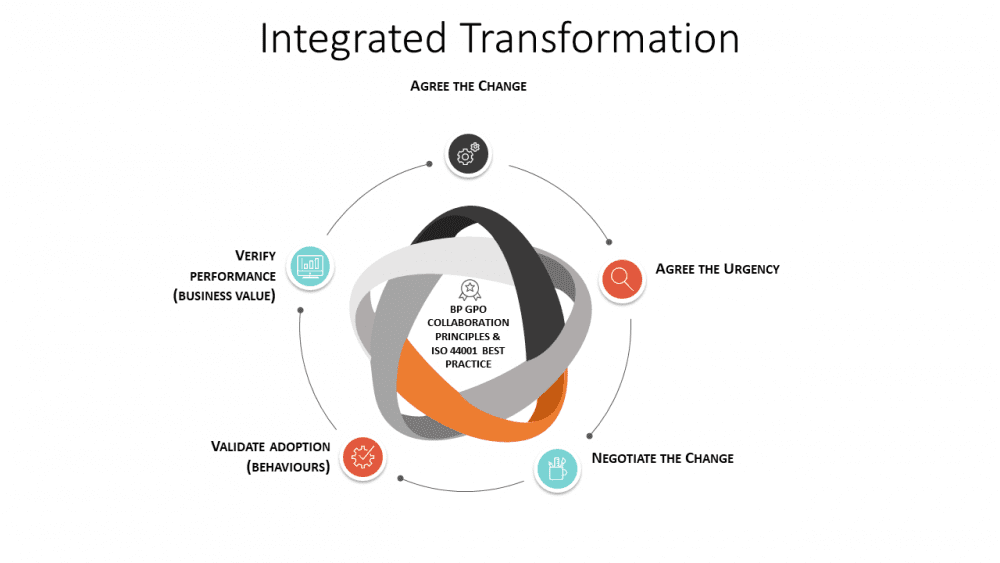 Quickly visualise your data to provide insight & actions