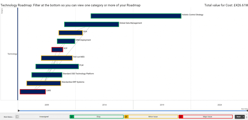 R-TRM: Roelto Technology Roadmap | Roelto