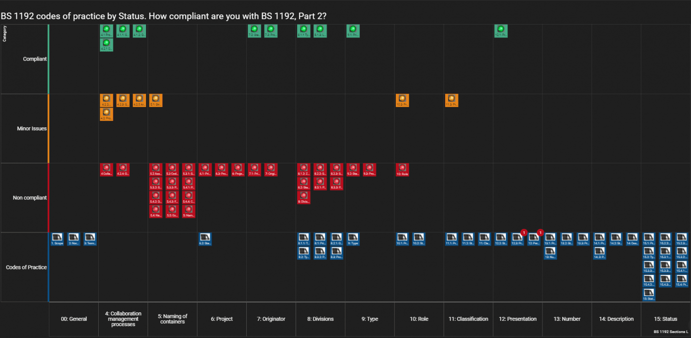 R-BIM Roelto Building Information Model | Roelto