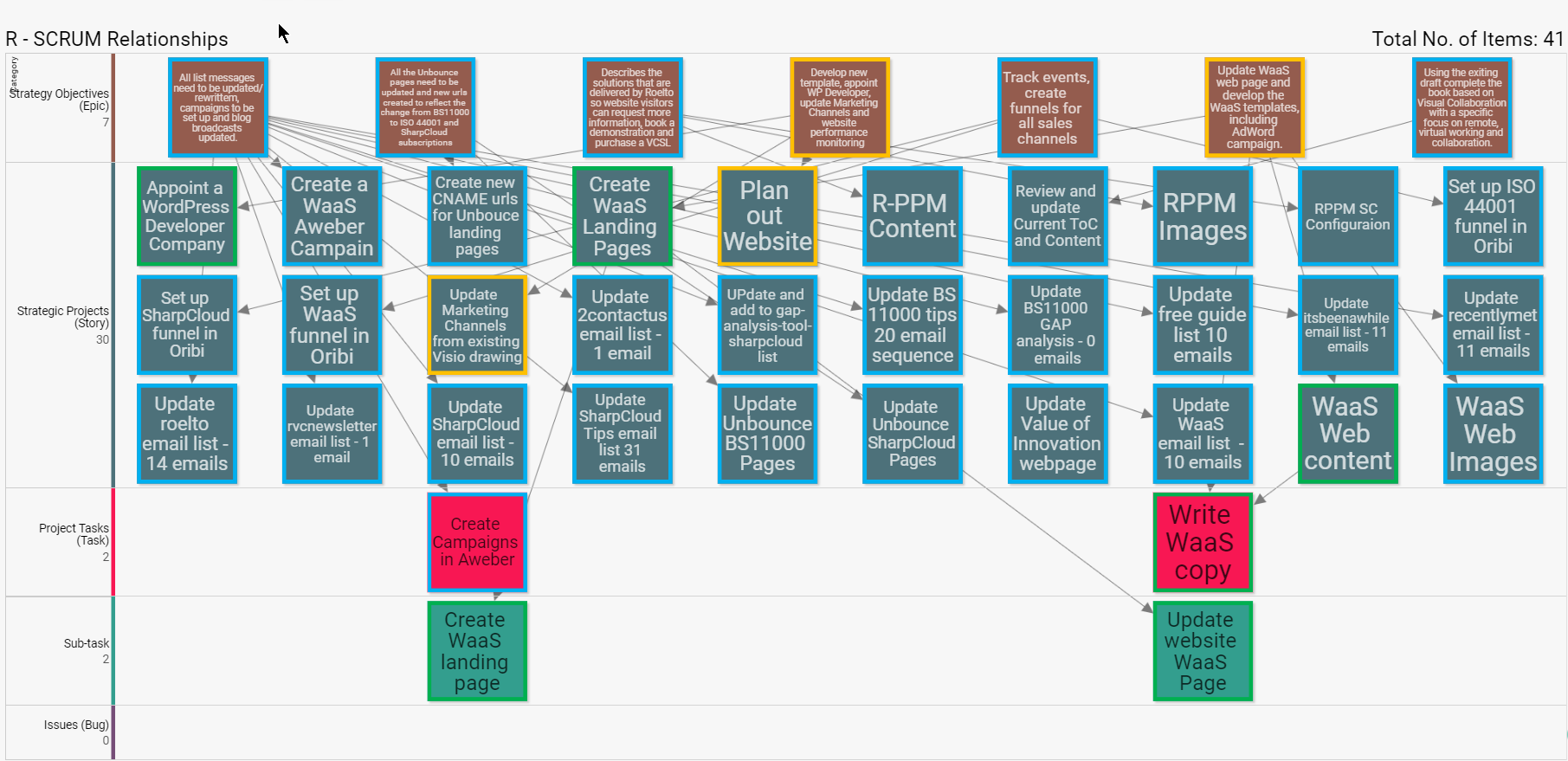 R-SCRUM Roelto SCRUM | Roelto