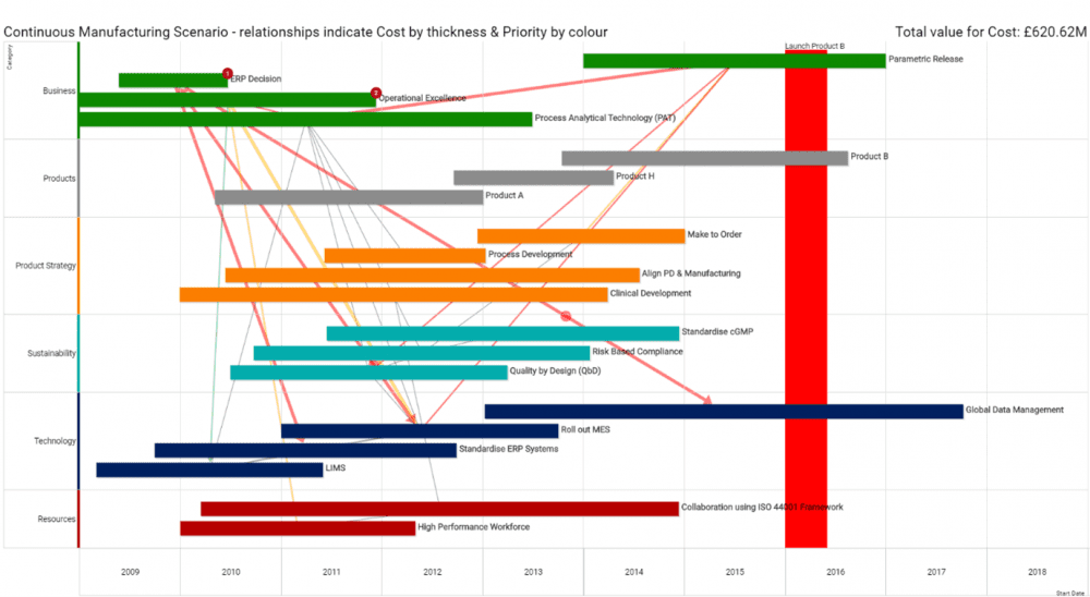 Communicate Your Business Roadmaps Visually Free 14Day Trial