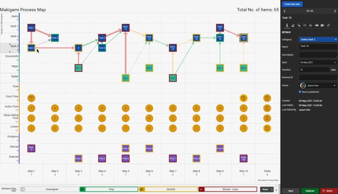 Understanding Your Business Strategy | Roelto