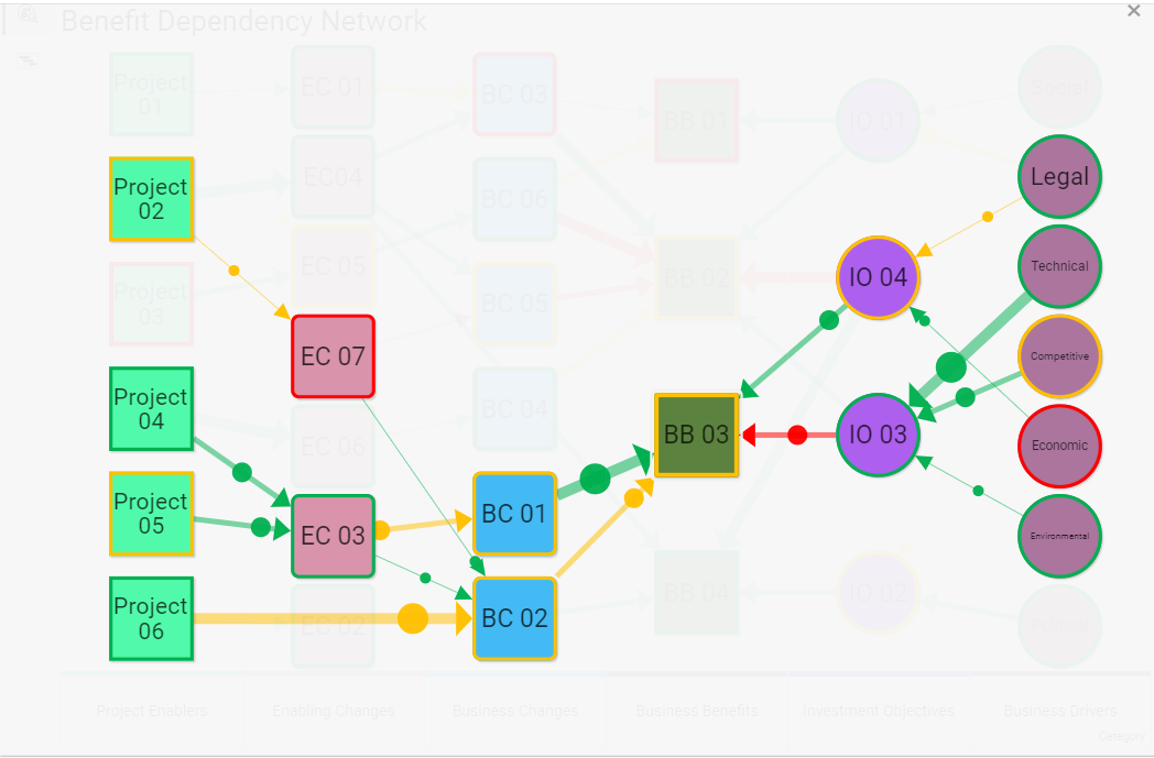 Visualise Your Project and Portfolio Benefits | Roelto