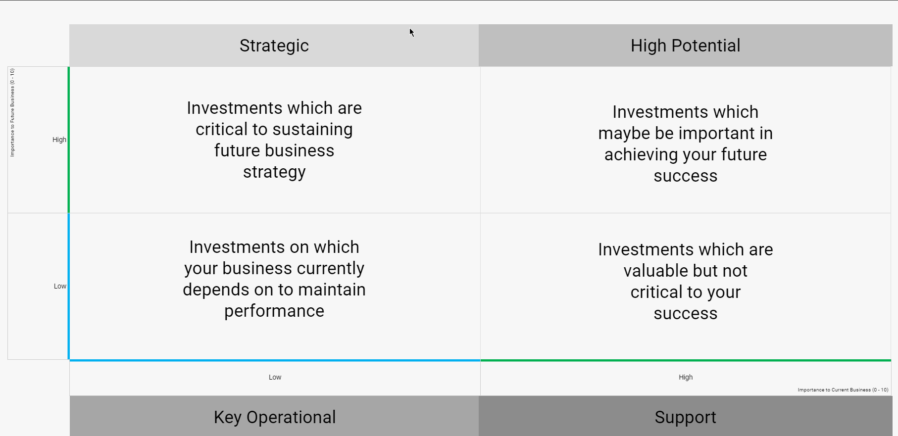 Visualise Your Project and Portfolio Benefits | Roelto
