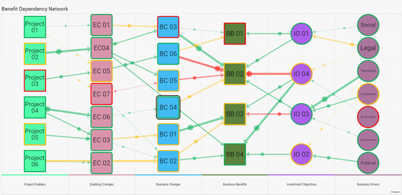 Visualise Your Project and Portfolio Benefits | Roelto