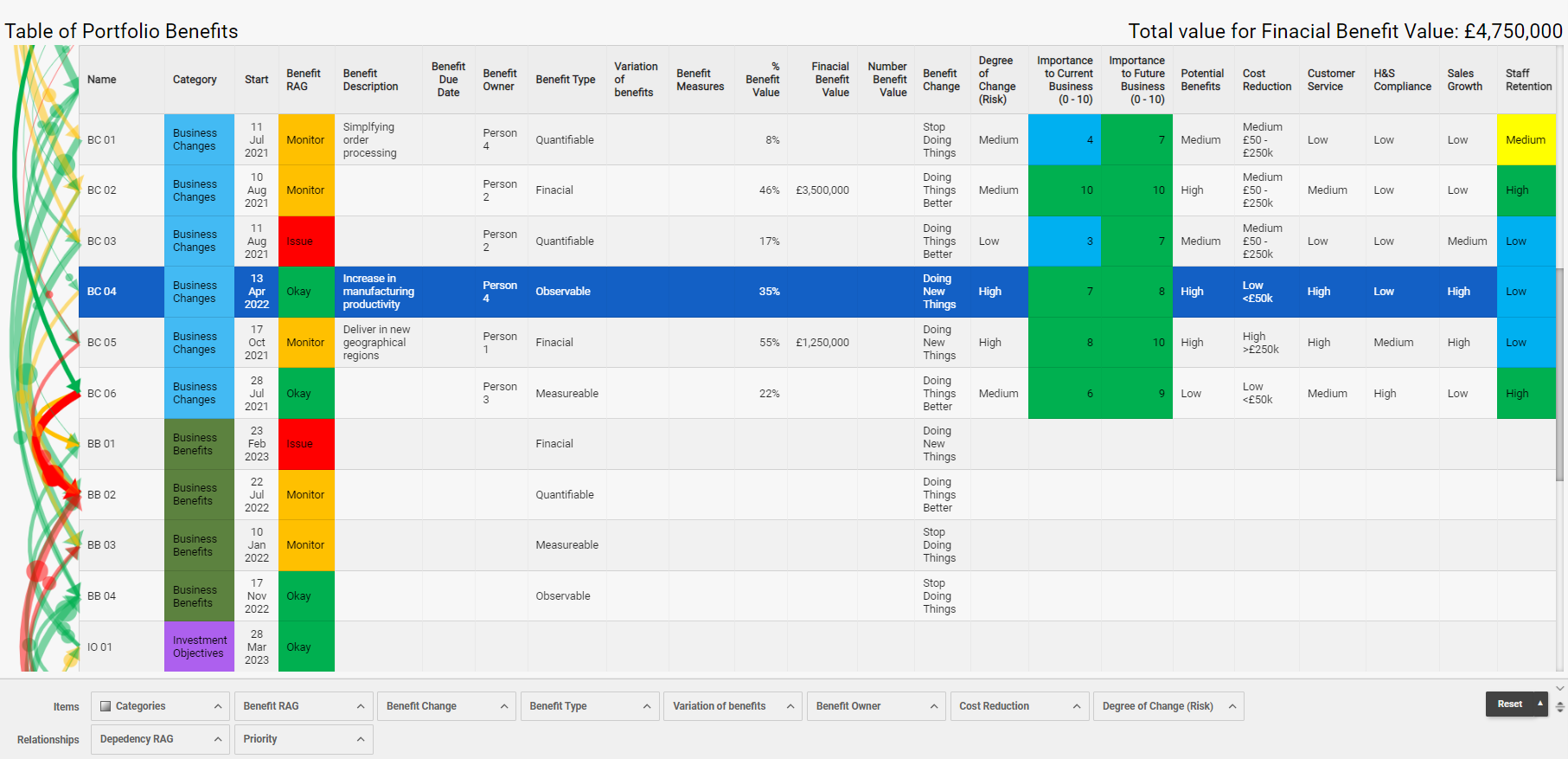 Visualise Your Project and Portfolio Benefits | Roelto