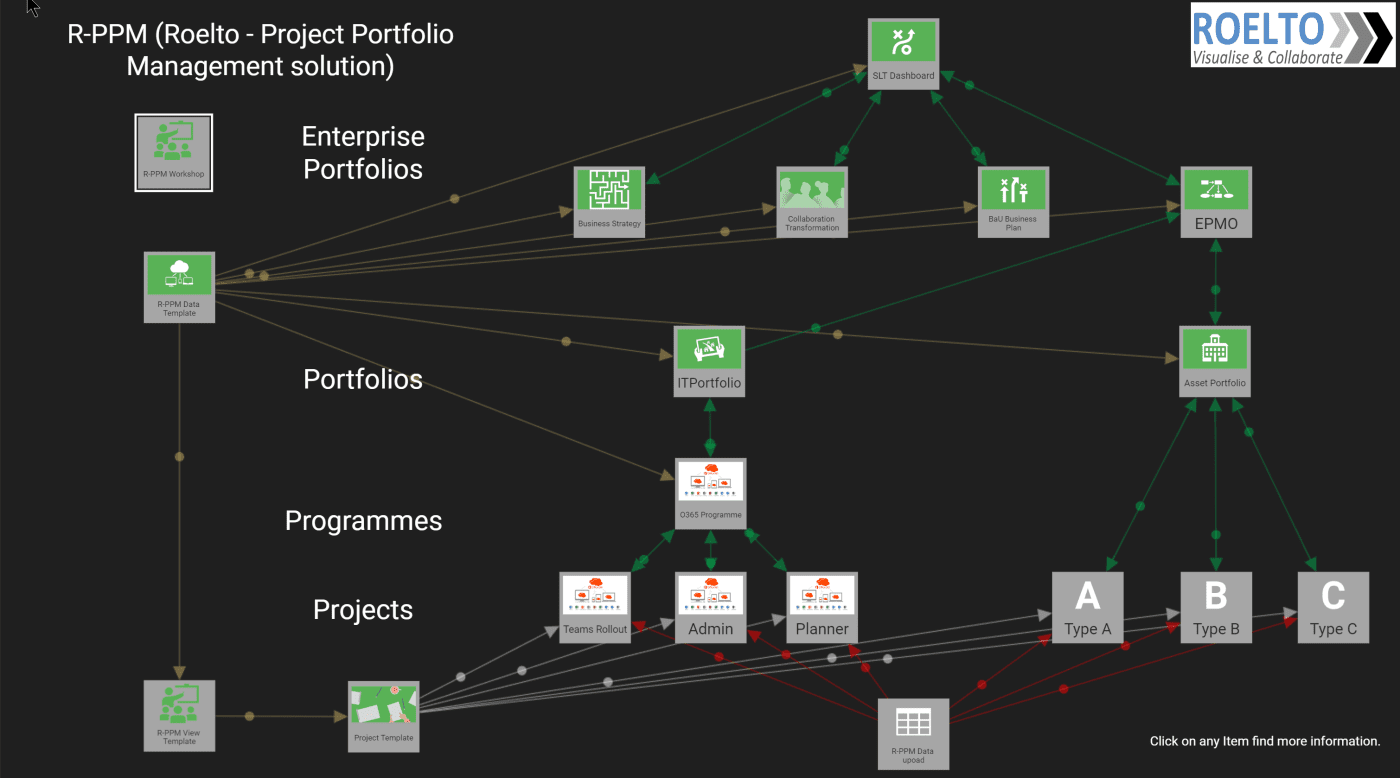 Visual Collaboration For Any Business Sector or Industry | Roelto