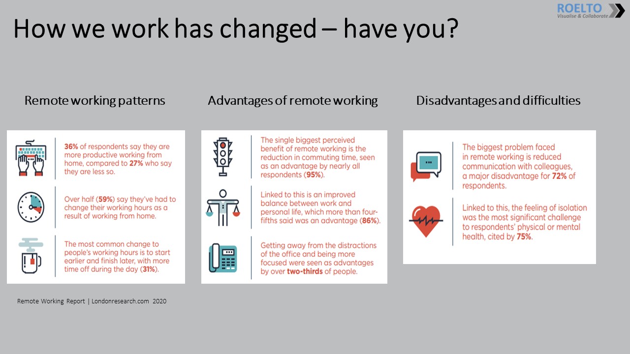Visual Roadmaps that align & simplify complex decision making