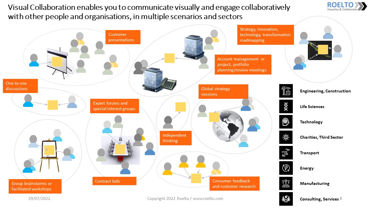 Visual Roadmaps that align & simplify complex decision making