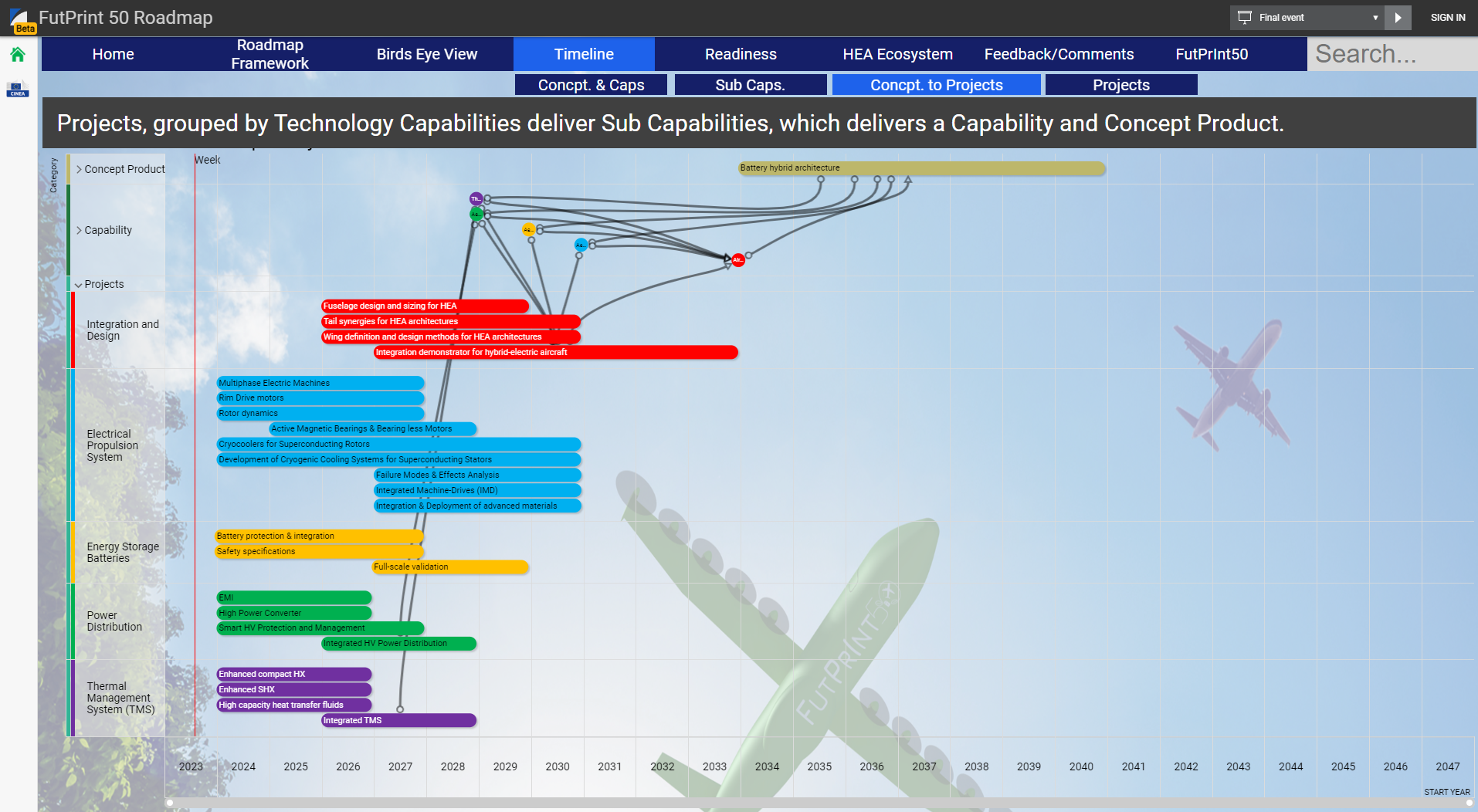 Delivering an aerospace Technology Roadmap - FUTPRINT50 & EU